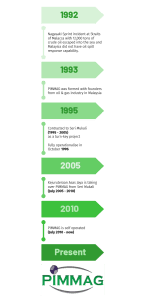 About PIMMAG - PIMMAG