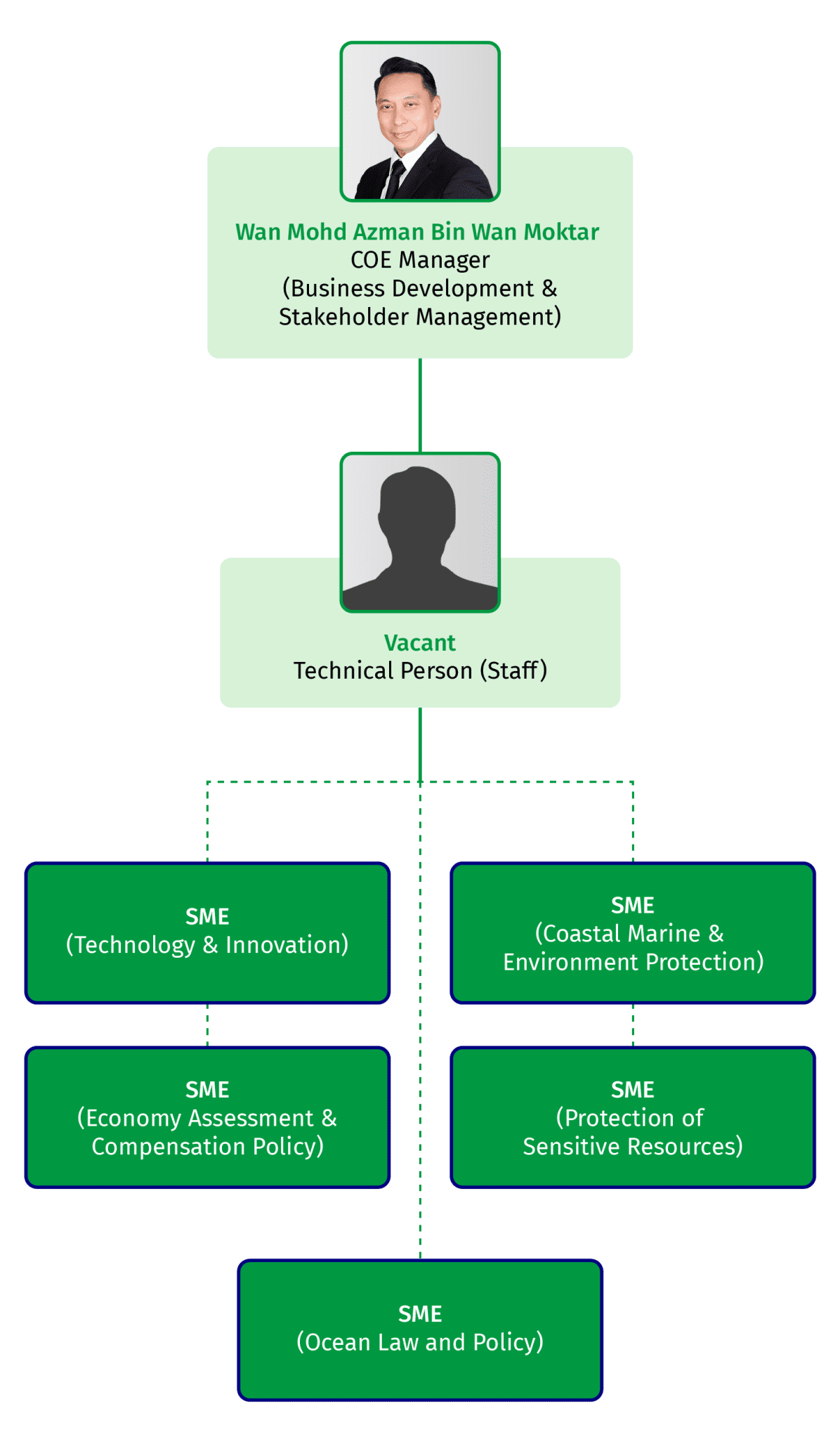 PIMMAG Management Team - PIMMAG