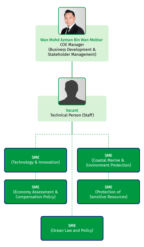 PIMMAG Management Team - PIMMAG