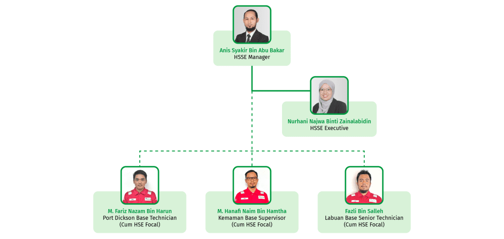 PIMMAG Management Team - PIMMAG