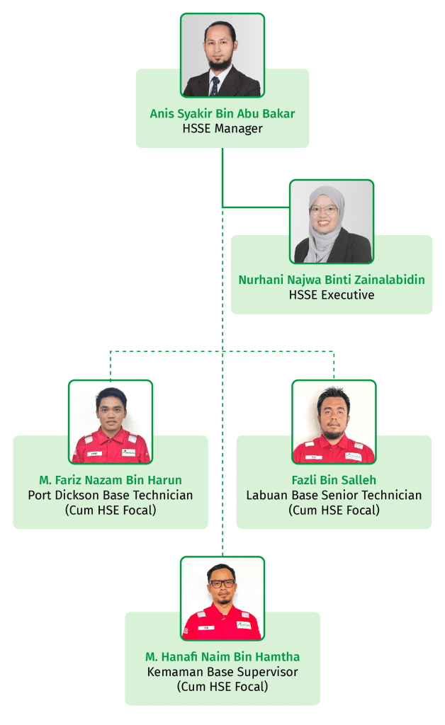 PIMMAG Management Team - PIMMAG