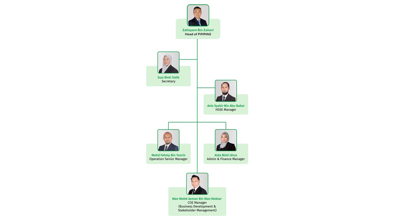 PIMMAG Management Team - PIMMAG